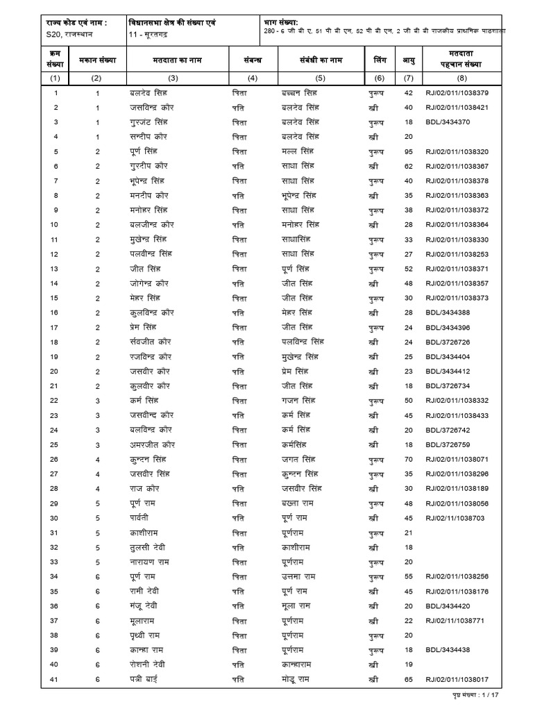 6 TH CH ,) 51 Ih CH, U) 52 Ih CH, U) 2 TH CH CH JKTDH Izkfkfed Ikb'Kkyk ...