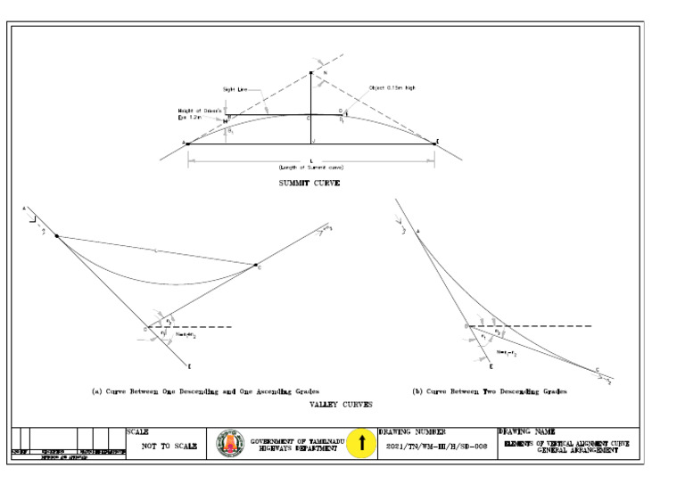 06.vertical Alignment Model | PDF