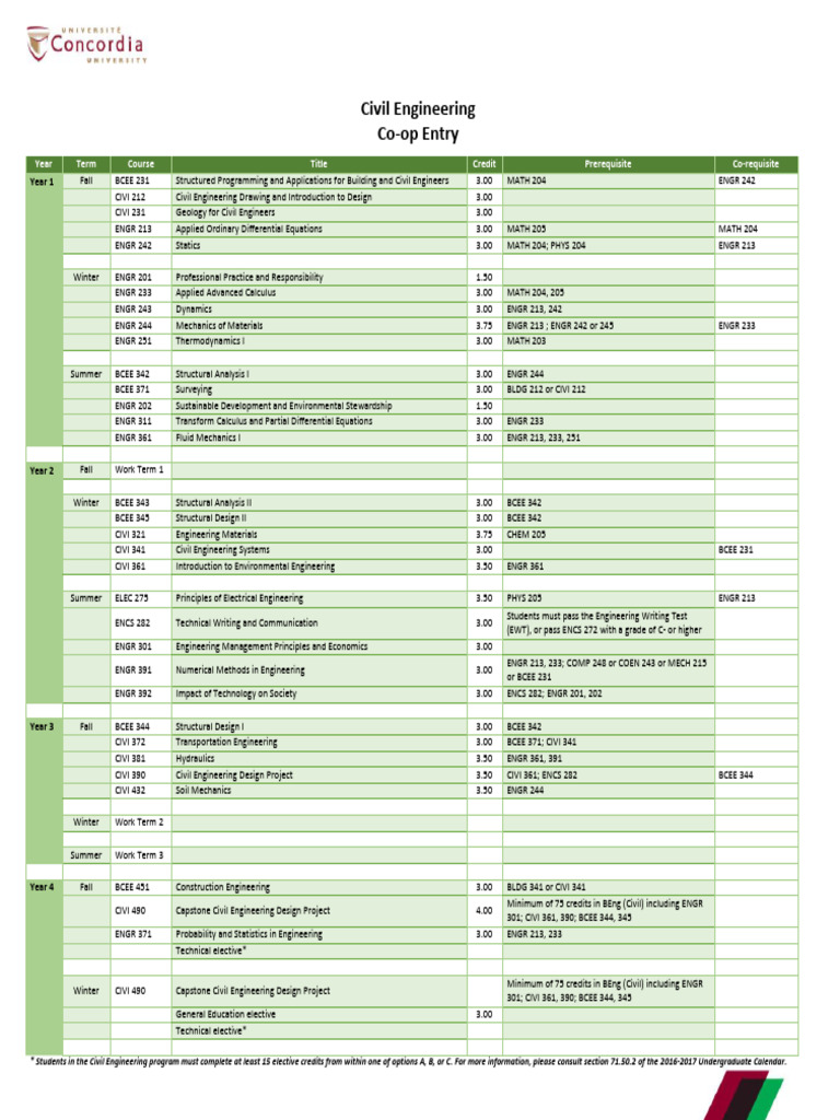 Civil Engineering | PDF | Civil Engineering | Engineering