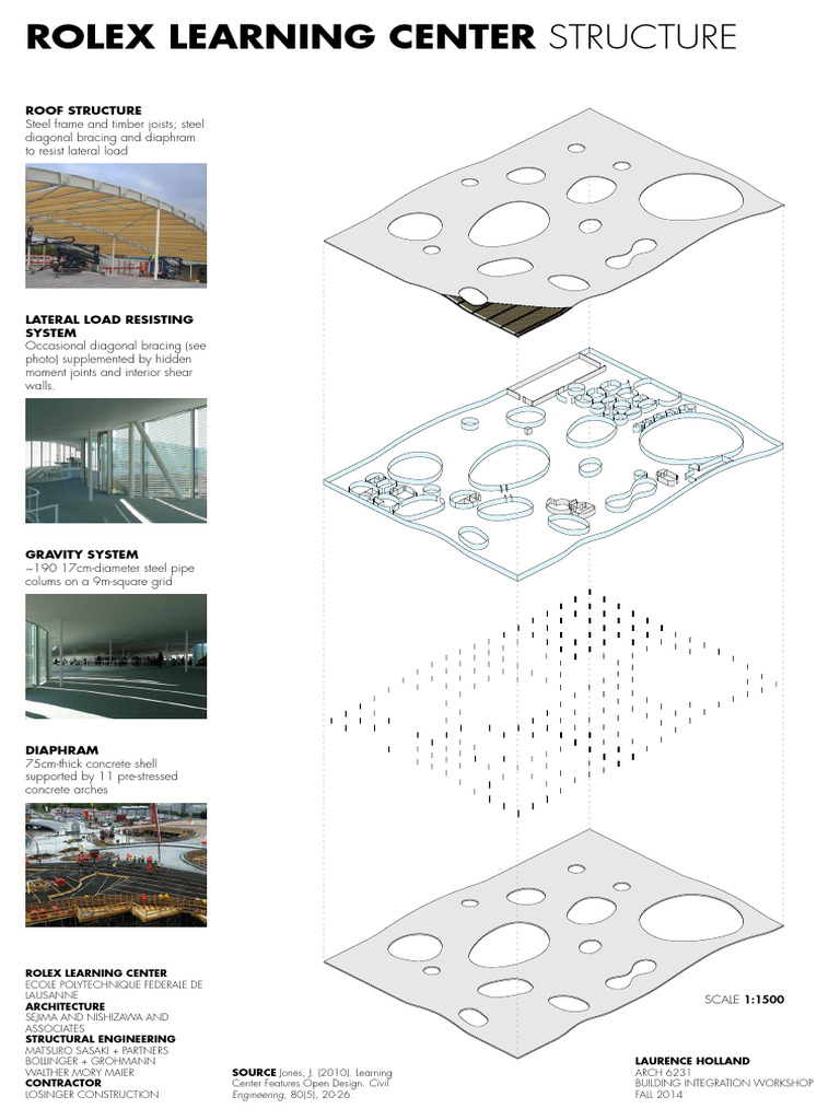 Rolex Learning Center Structural Overview | PDF | Wall | Materials