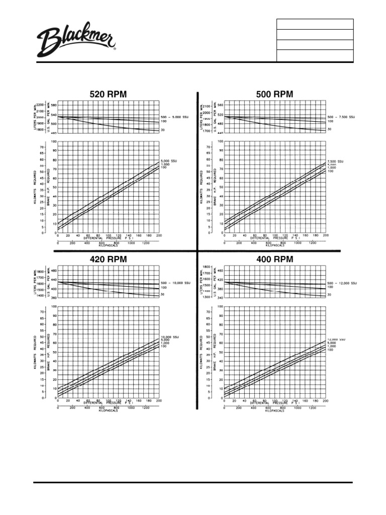 Characteristic Curves Models Np4, Nph4 | PDF