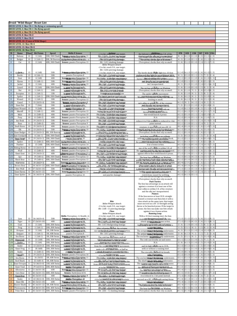 Druid - Wild Shape - Beast List | PDF | Zoology