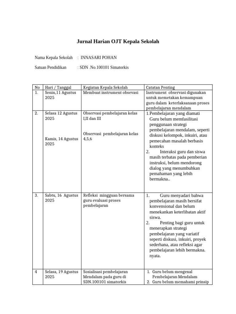 Jurnal OJT Kepala Sekolah SDN 100101 | PDF