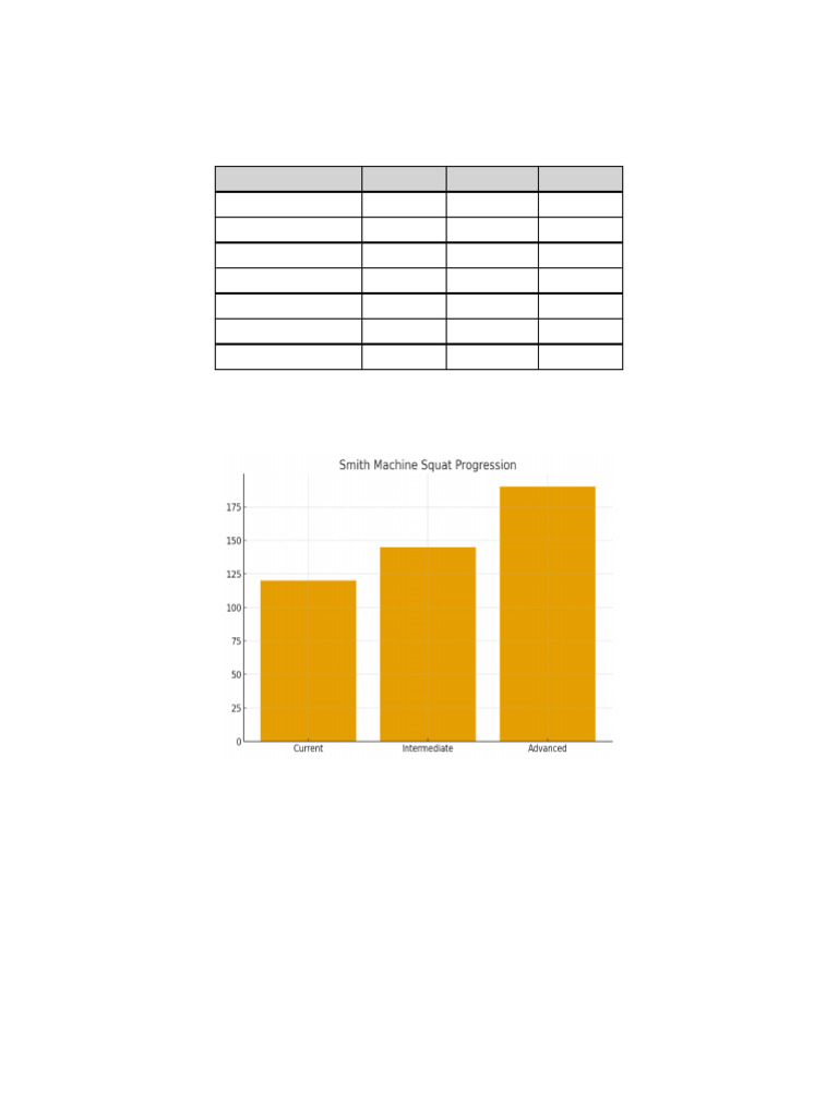 3-Day Gym Split Plan & Progression Charts | PDF
