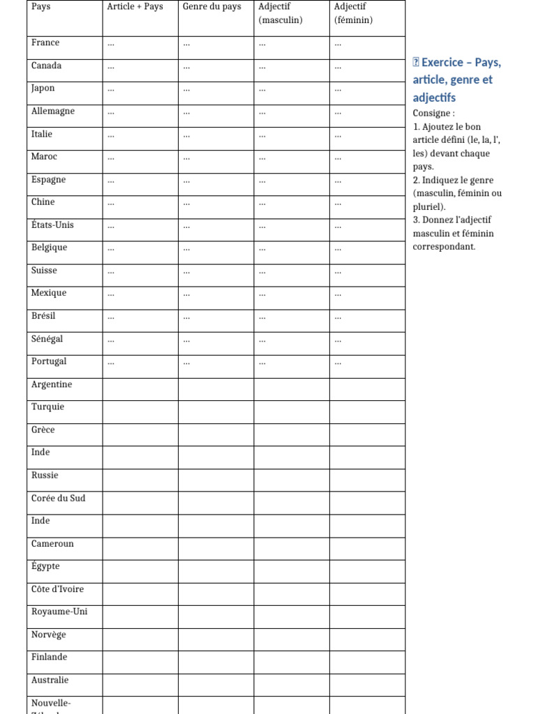 Exercice sur les articles et adjectifs des pays | PDF