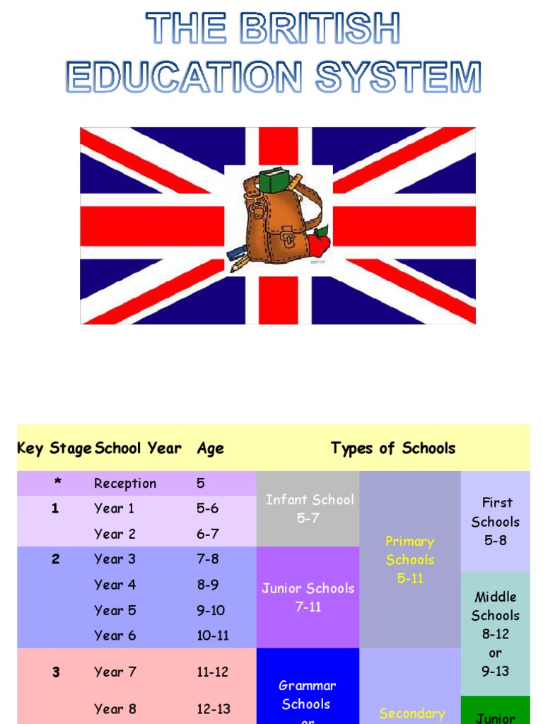 The British Education System | PDF | State School | Secondary Education