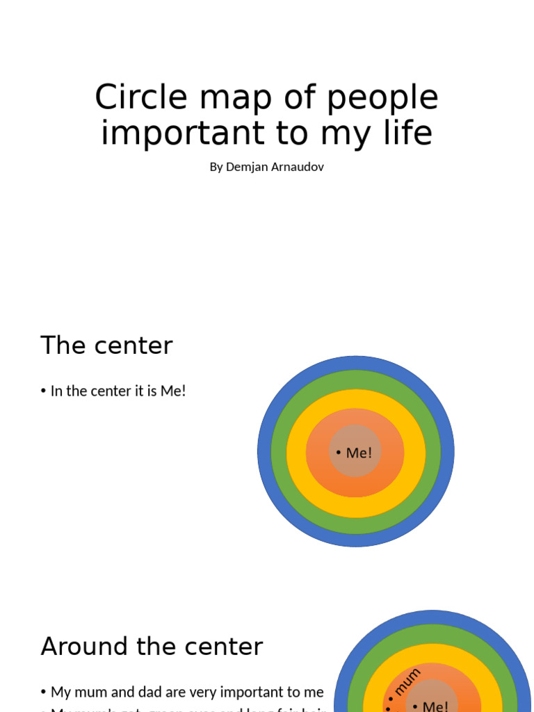 Circle Map of People Important To My Life | PDF