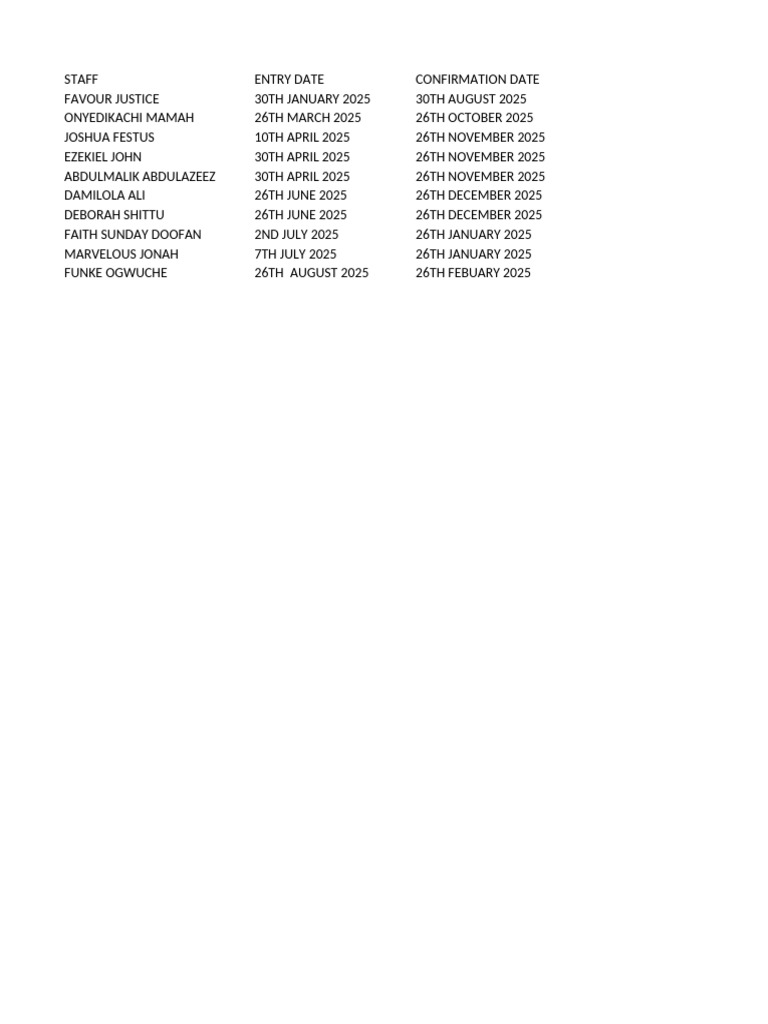 Staff Entry Date and Confirmation | PDF