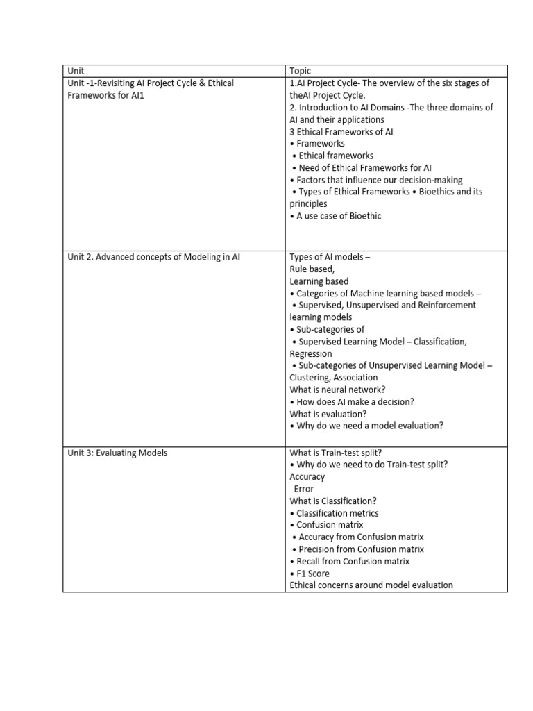 Main Topics of Pre Board Exam-1 | PDF | Artificial Intelligence ...