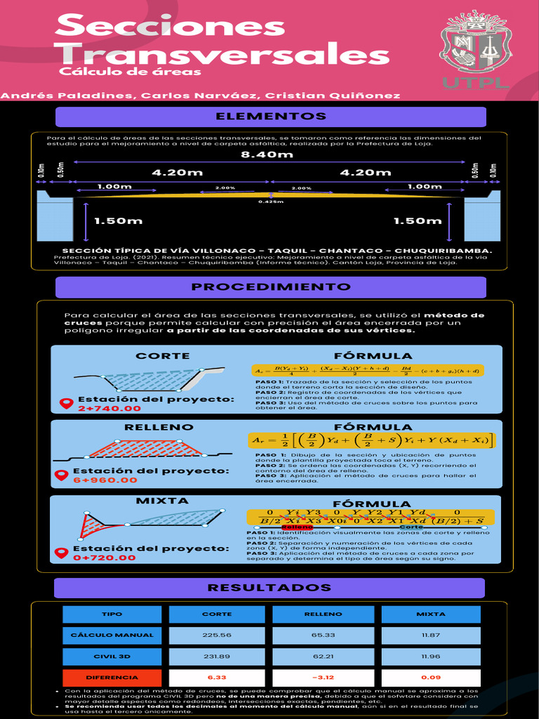 Cálculo de Áreas en Secciones Transversales | PDF