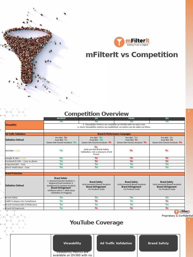 MFilterIt Vs Competition | PDF | Phishing | Cyberspace