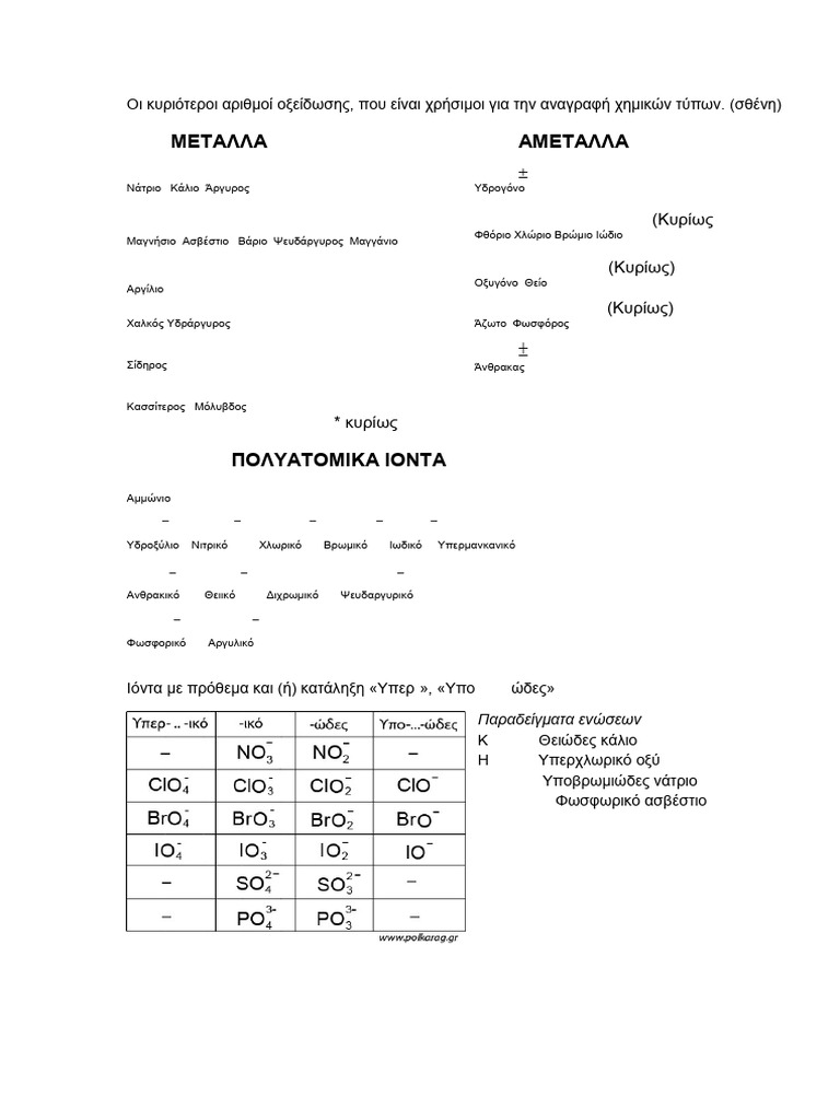 Πινακας ιοντων | PDF