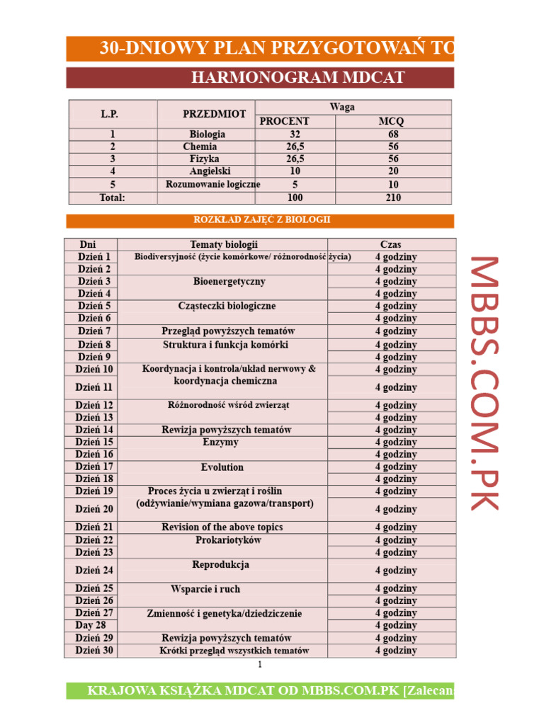 HARMONOGRAM MDCAT Nowy | PDF