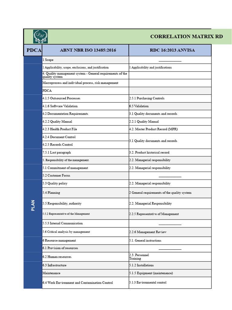 Quality Management System Overview | PDF | Quality Management System ...