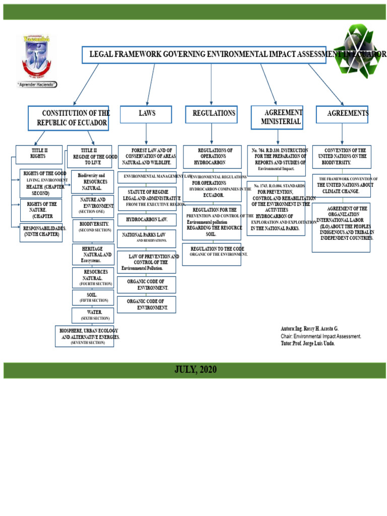 Conceptual Map Task 2 Evaluation of Environmental Impact | PDF | Environmental Law ...