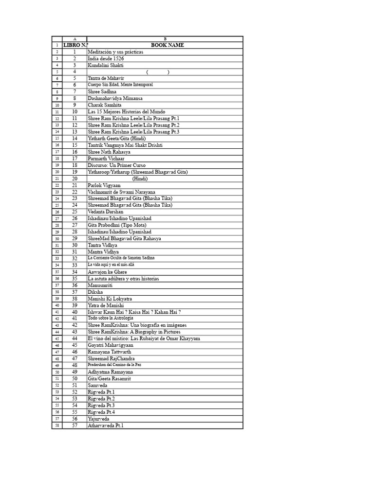 Libros | PDF | Religiones indias | Práctica espiritual