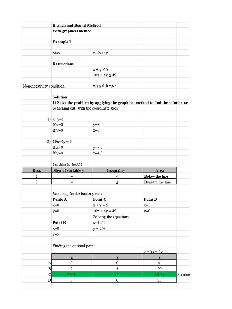 SOLVED EXERCISES OF INTEGER PROGRAMMING | PDF | Mathematical Analysis ...