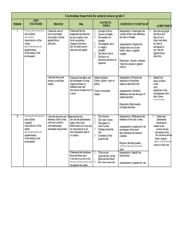 Curriculum Framework For Natural Sciences Grade 4 | PDF | Force | Mixture