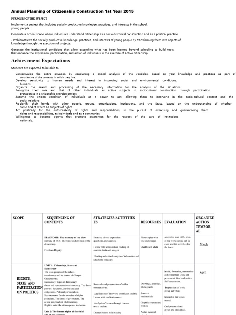 Scribd Annual Citizenship Construction Planning 1st | PDF | Citizenship ...