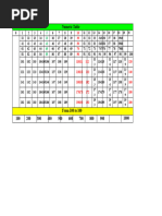 Lake Sturgeon Weight and Age Chart | PDF | Nature