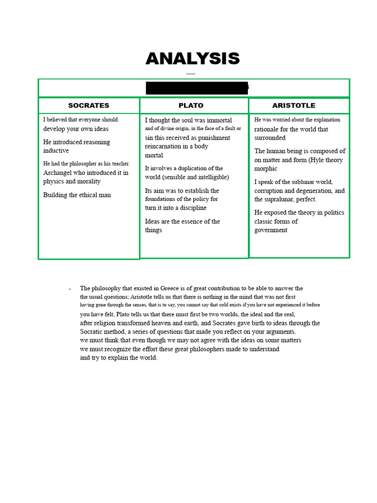 Analysis of Classical Philosophy | PDF | Socrates | Plato