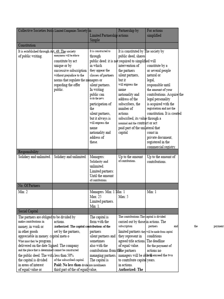 Types of Business Partnerships Explained | PDF | Partnership | Private Law