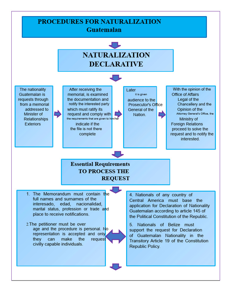 llllll | PDF | Criminal Record | Guatemala