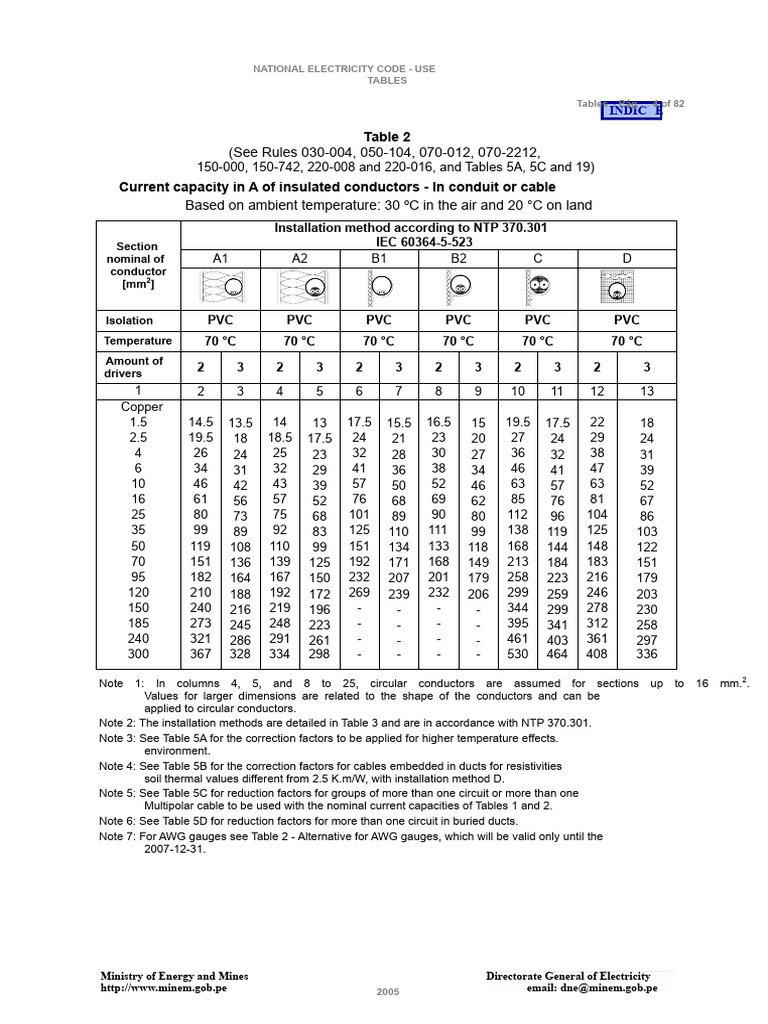 Separate - Reduced Driver Tables | PDF | Electricity | Building Engineering