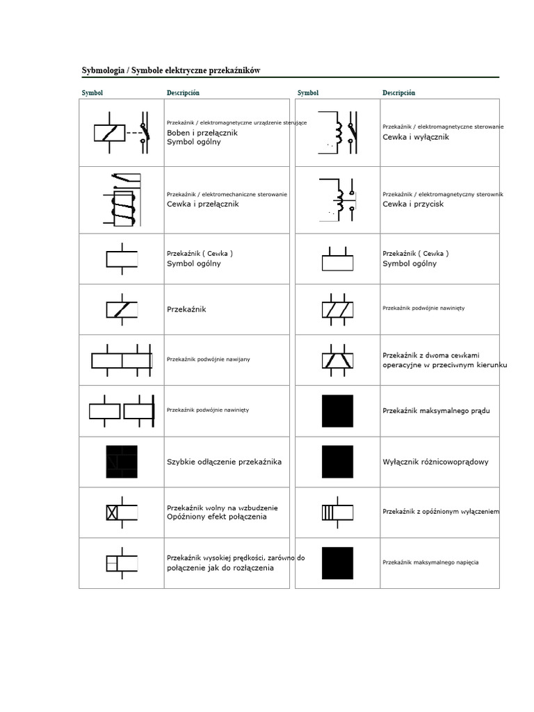 Symbole Przekaźników | PDF
