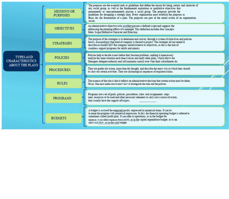 Synoptic Table Types and Characteristics of Plans | PDF | Policy | Budget