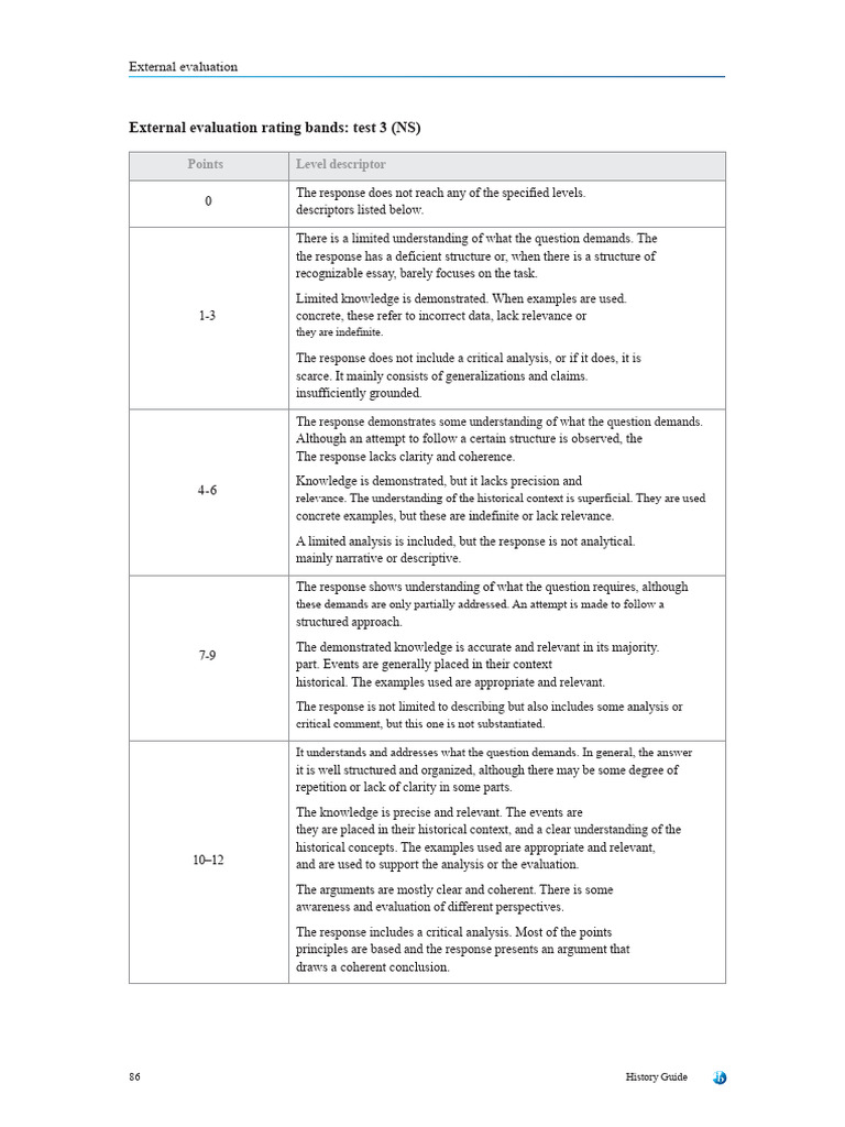 Assessment Rating Bands | PDF | Evaluation | Critical Thinking
