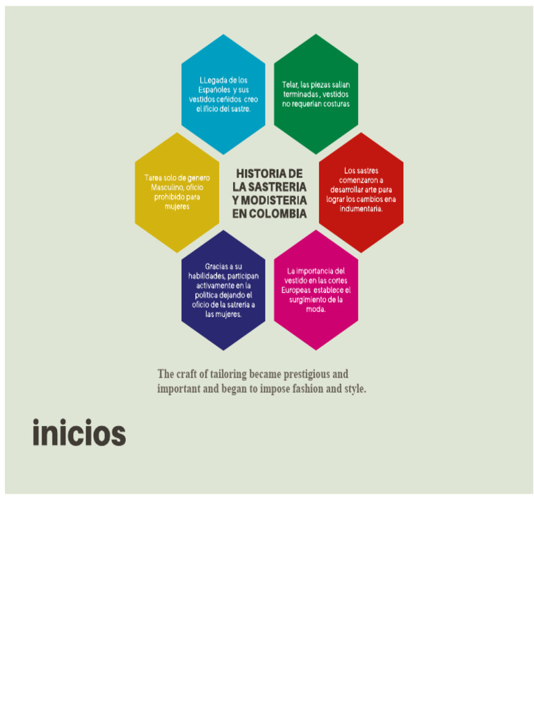 History of Tailoring and Dressmaking in Colombia | PDF | Clothing | Fashion