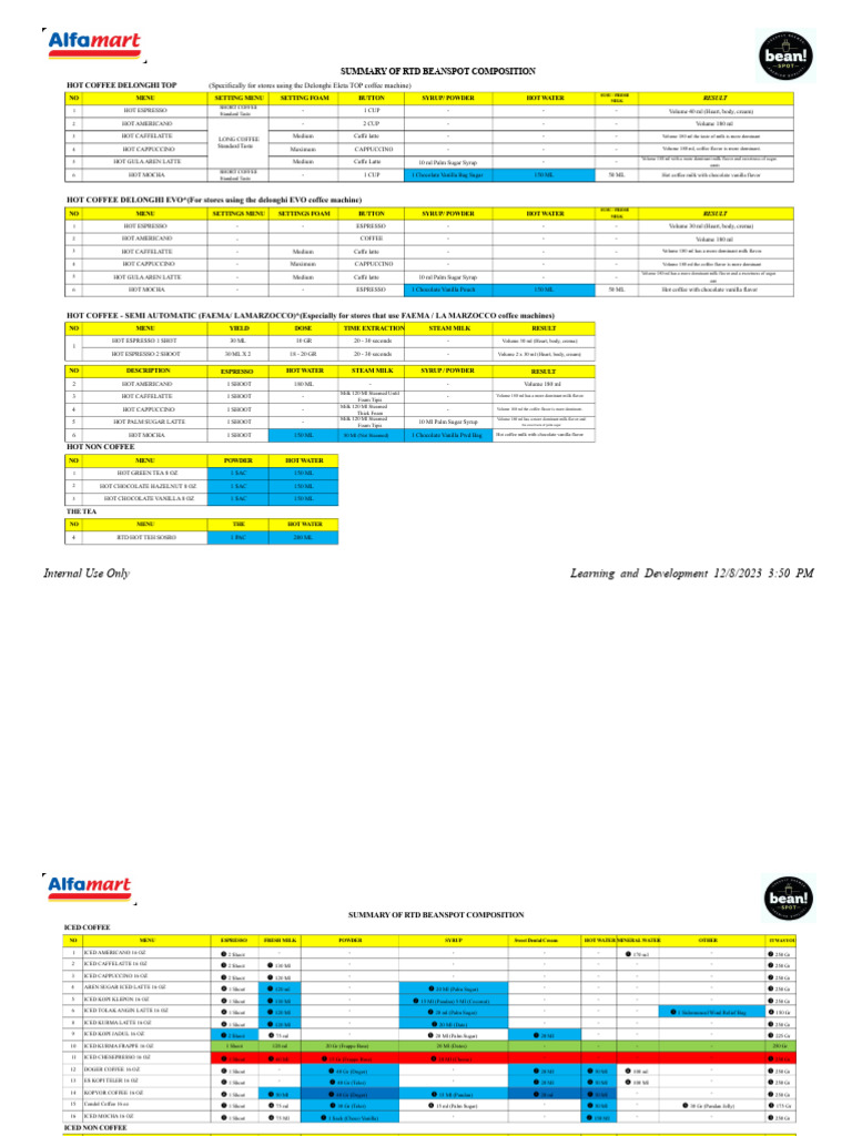 Update Menu Composition RTD Beanspot 12 - 2022 | PDF | Coffee | Drink