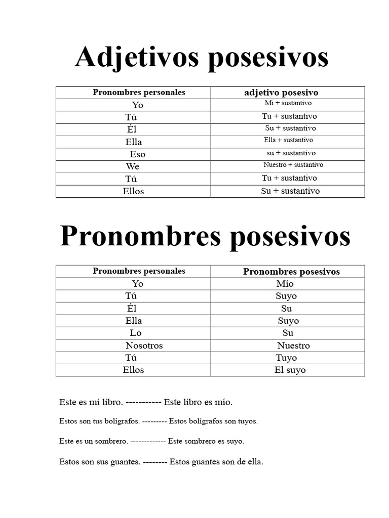 Adjetivos y pronombres posesivos en español | PDF | Pronombre | Adjetivo
