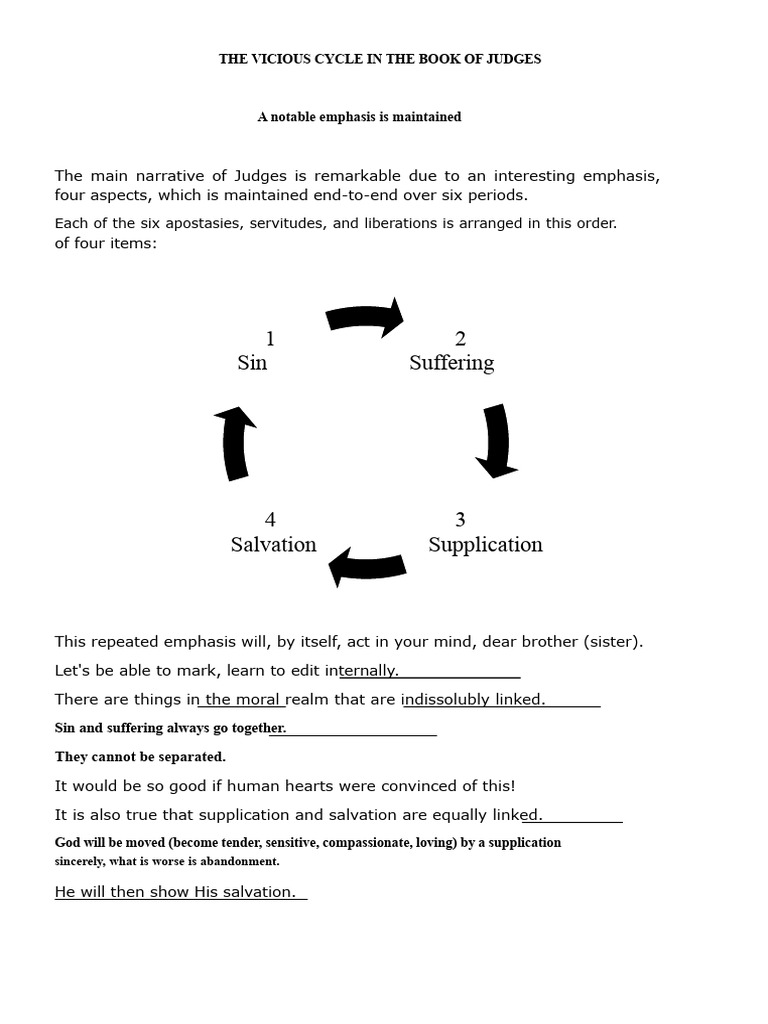 Vicious Circle Chart Sins of Israel | PDF | Theology | Old Testament Books
