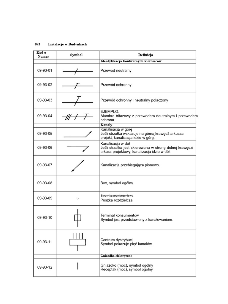 Symbole Graficzne W Elektryczności | PDF