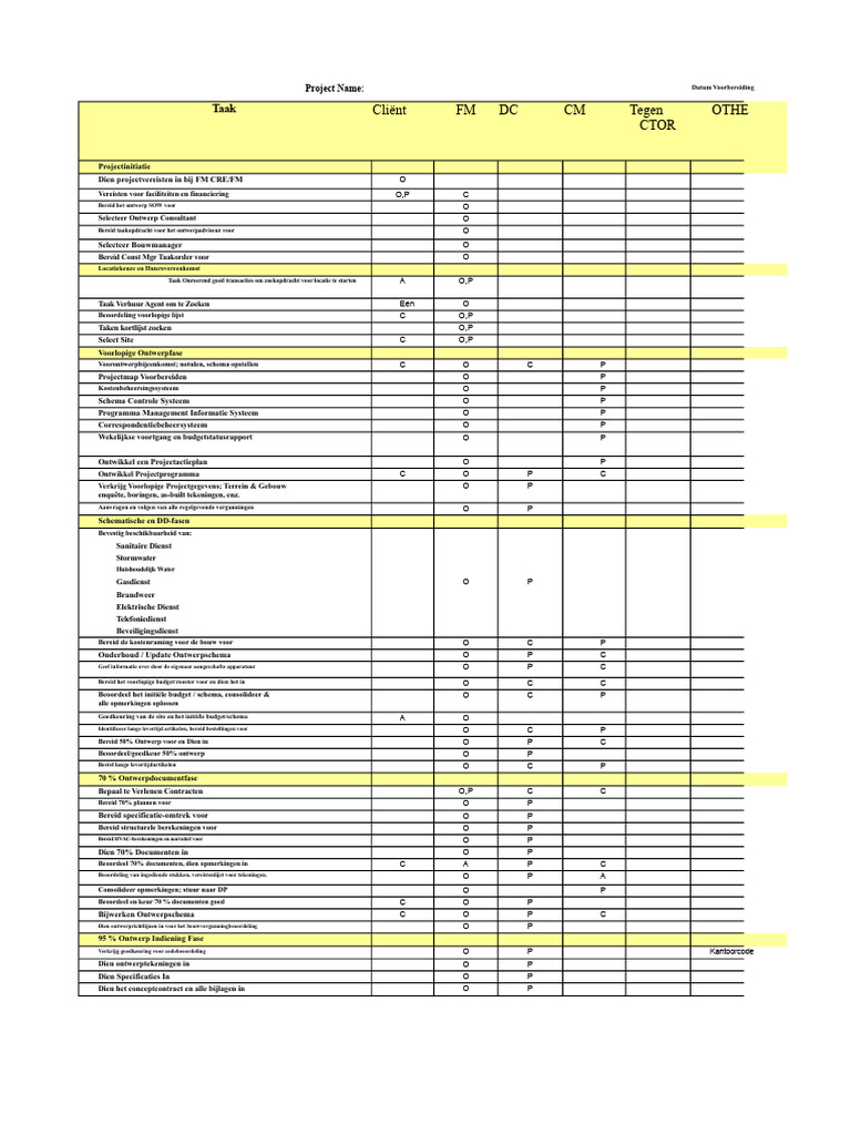Bouw - Verantwoordelijkheid en Scope Matrix-conversie | PDF