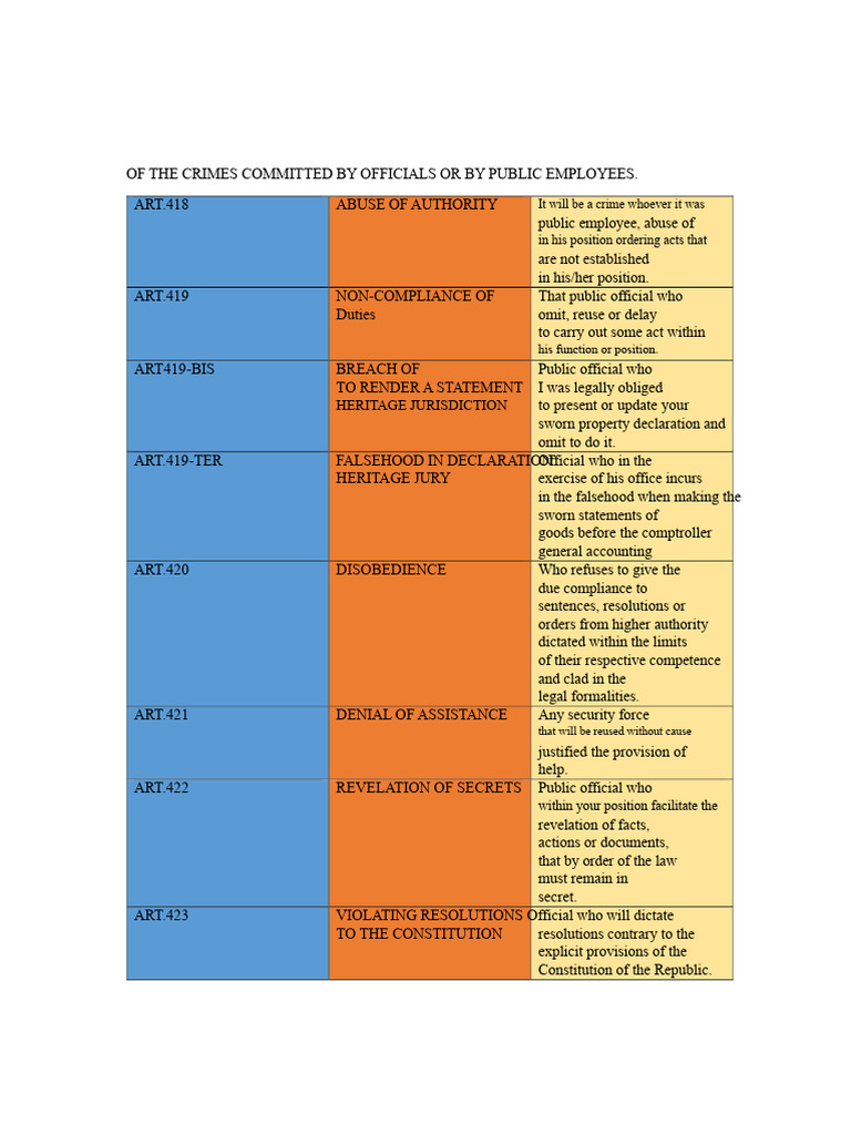Crimes of Public Officials | PDF | Crimes | Crime & Violence
