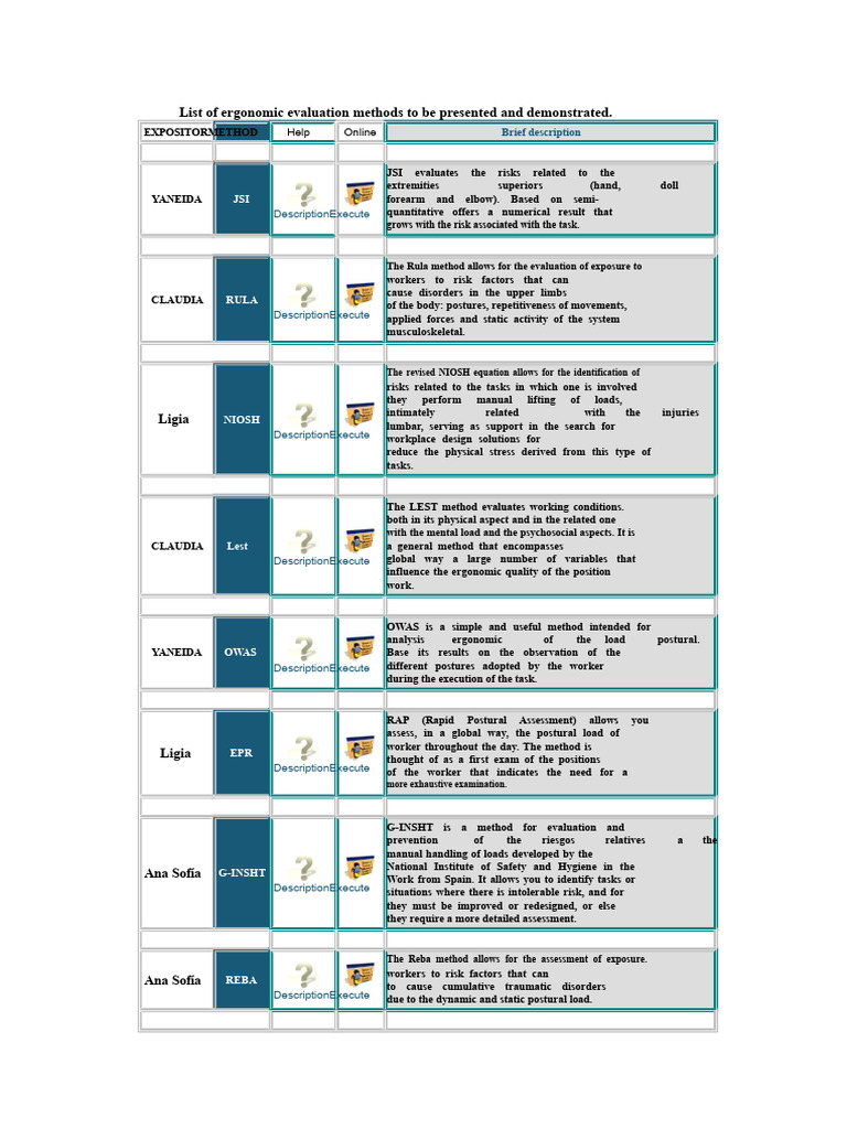 Ergonomic Evaluation Methods List | PDF | Occupational Safety And ...