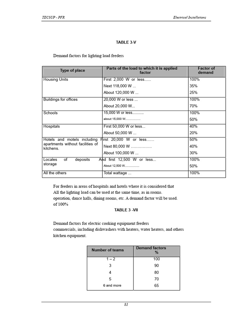 Load Tables and Demand Factors CNE | PDF | Thermoplastic | Electrical ...