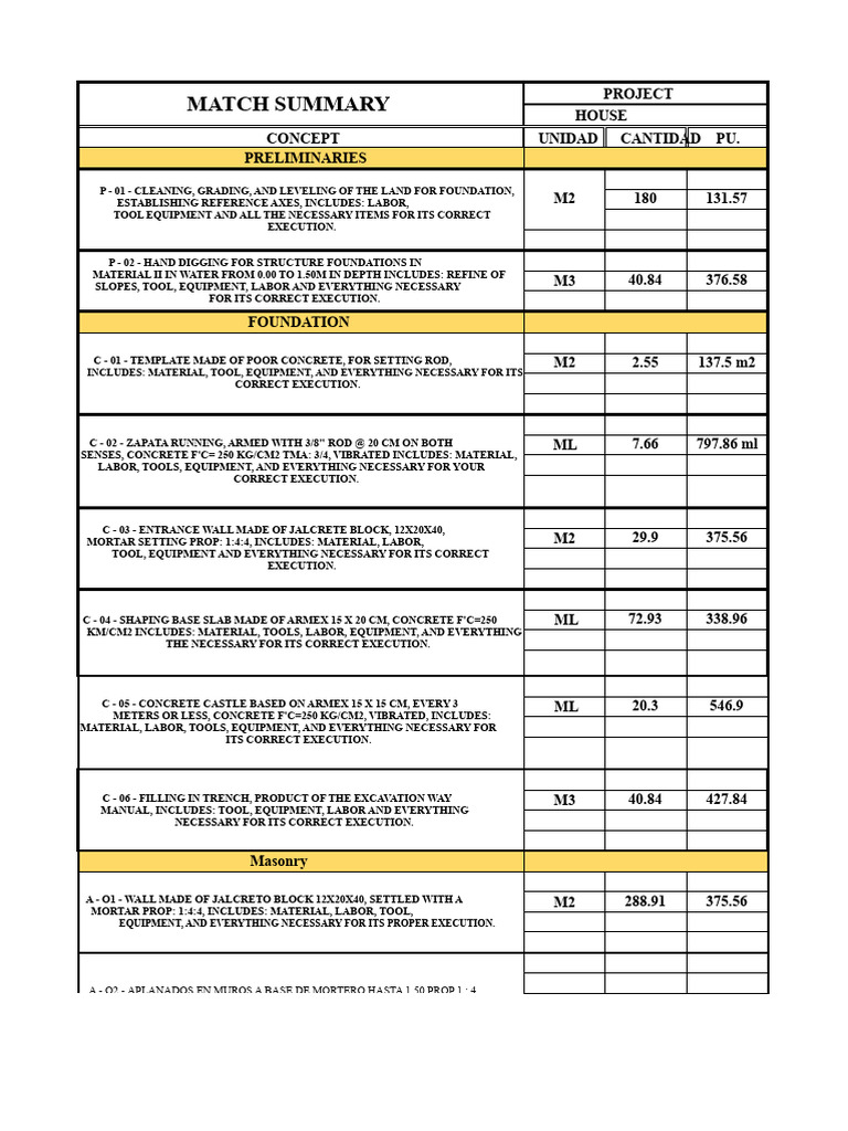 Construction Project Cost Summary | PDF | Concrete | Roof
