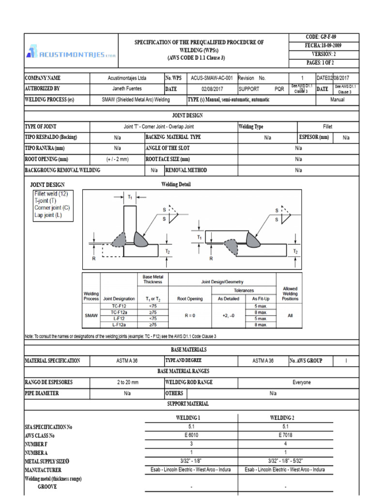 Aws b2.1 BMG Base Metal Grouping For Welding Procedure and Performance ...