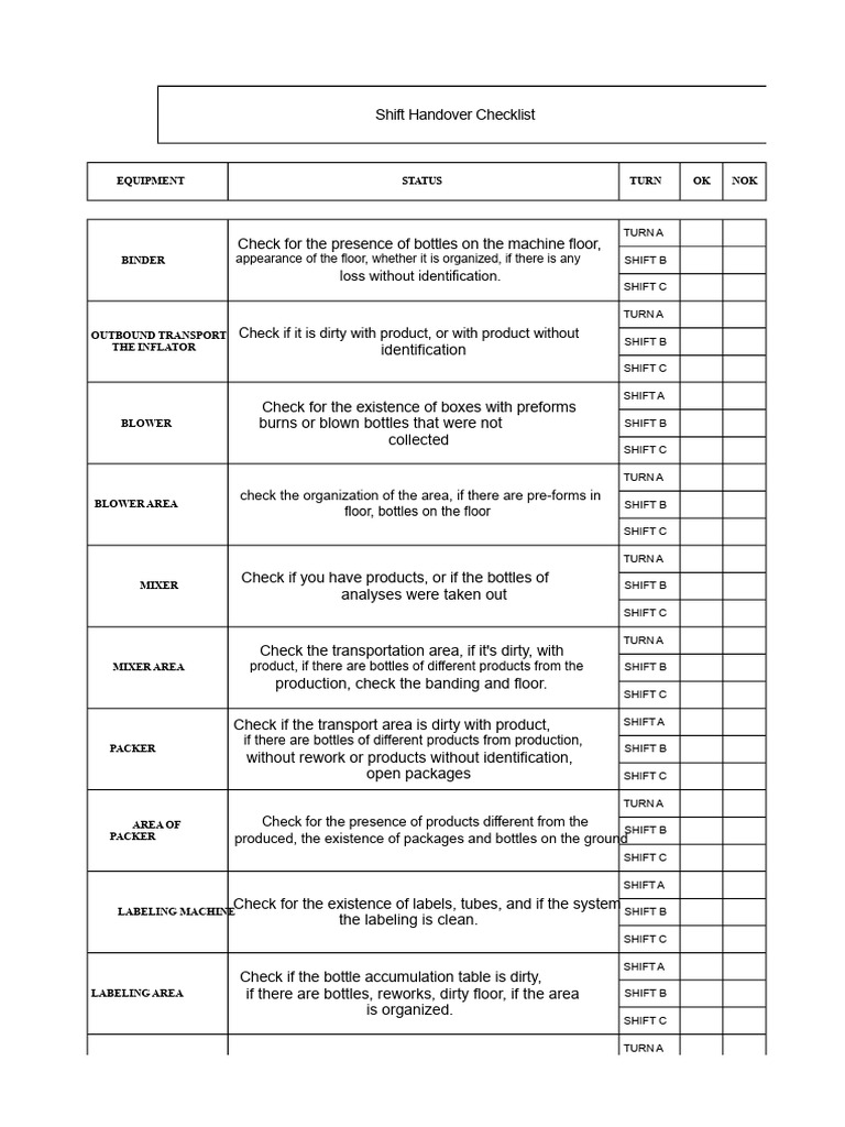 Shift Handover Monitoring Checklist. | PDF