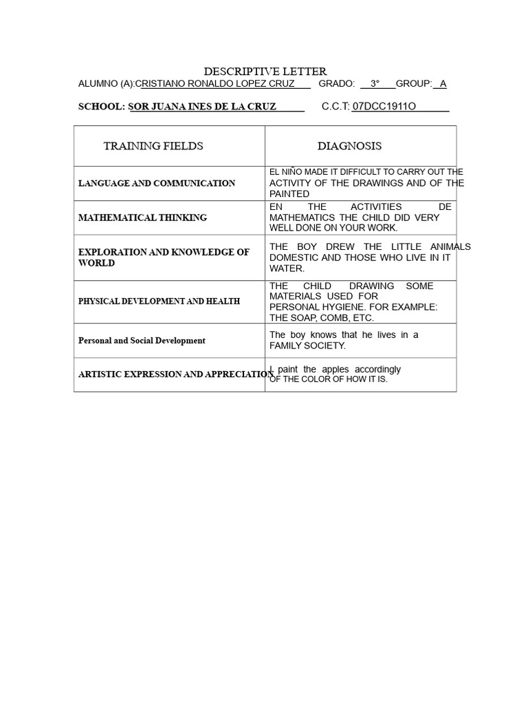 Descriptive Letter | PDF | Learning