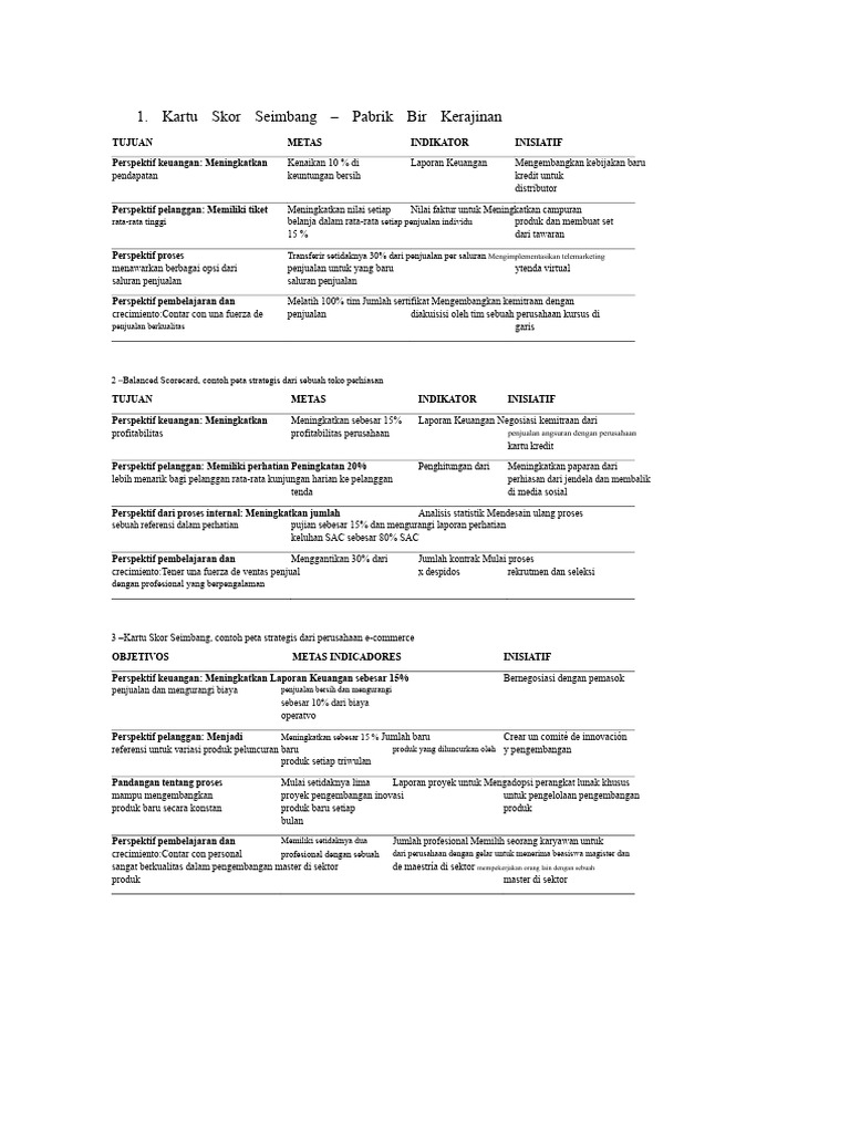 Contoh Balance Scorecard | PDF
