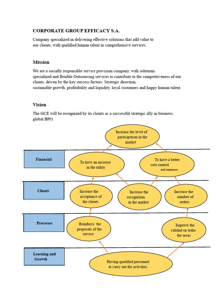 Workshop. Apply The Perspectives of A Balanced Scorecard. | PDF ...
