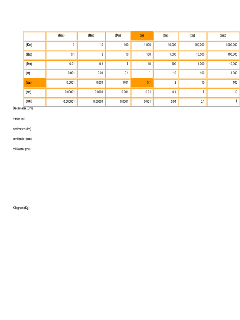 Decimal Metric System Tables | PDF | Litre | Kilogram