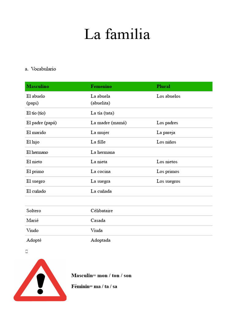 Vocabulario y Ejercicios de Familia | PDF