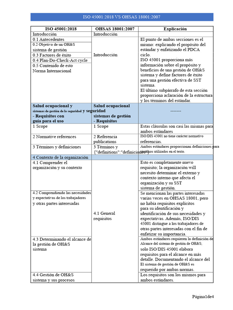 ISO 45001 Vs OHSAS 18001 PDF | PDF | Las condiciones de trabajo | Lugar ...