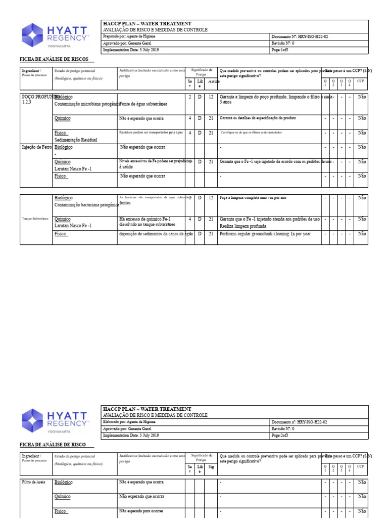 Análise de Perigos PWT.doc | PDF